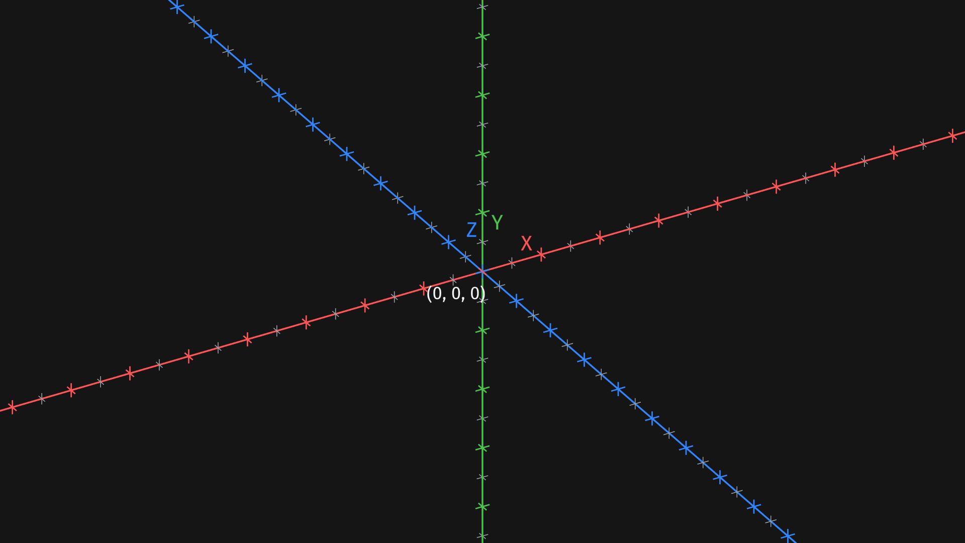 The Euclidean Space · Introduction To Modern Rendering